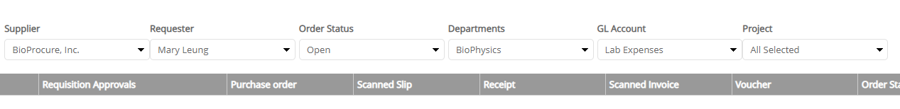 AP Order Analysis Report